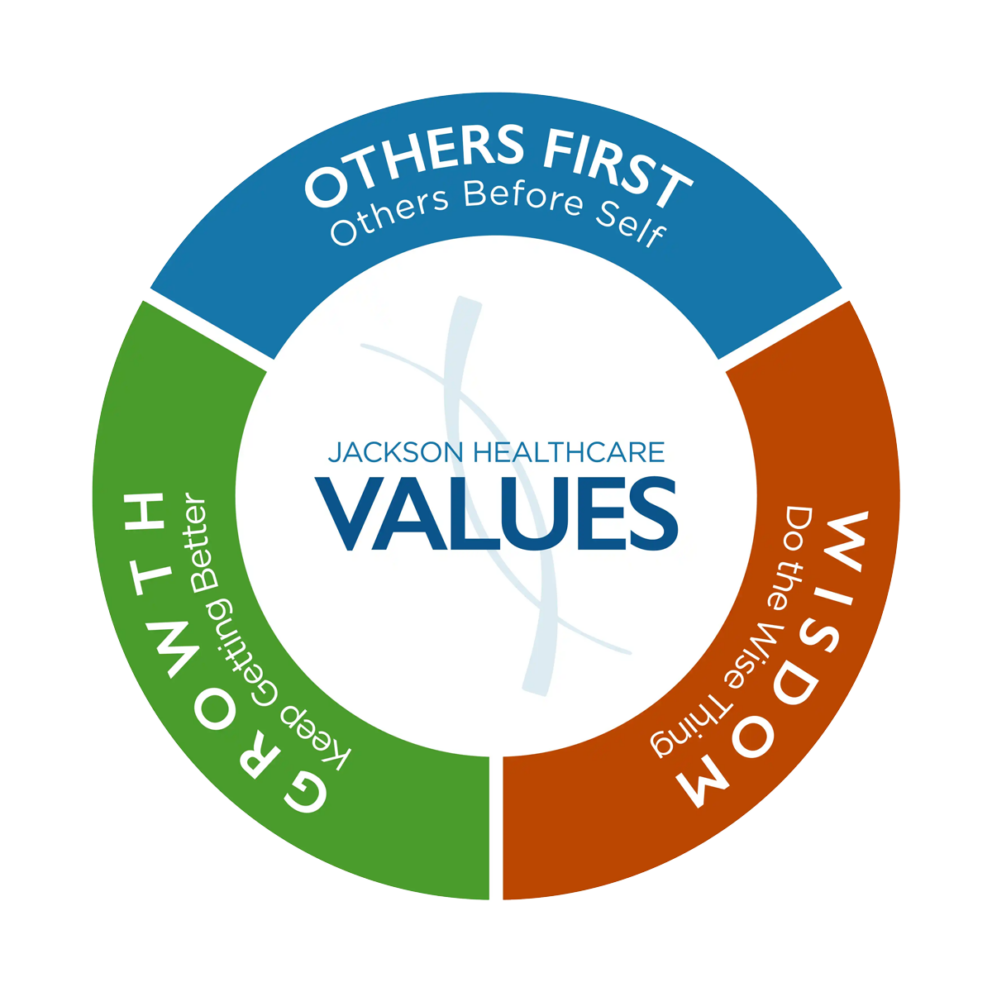 Team Recognition Program - Jackson Nurse Professionals