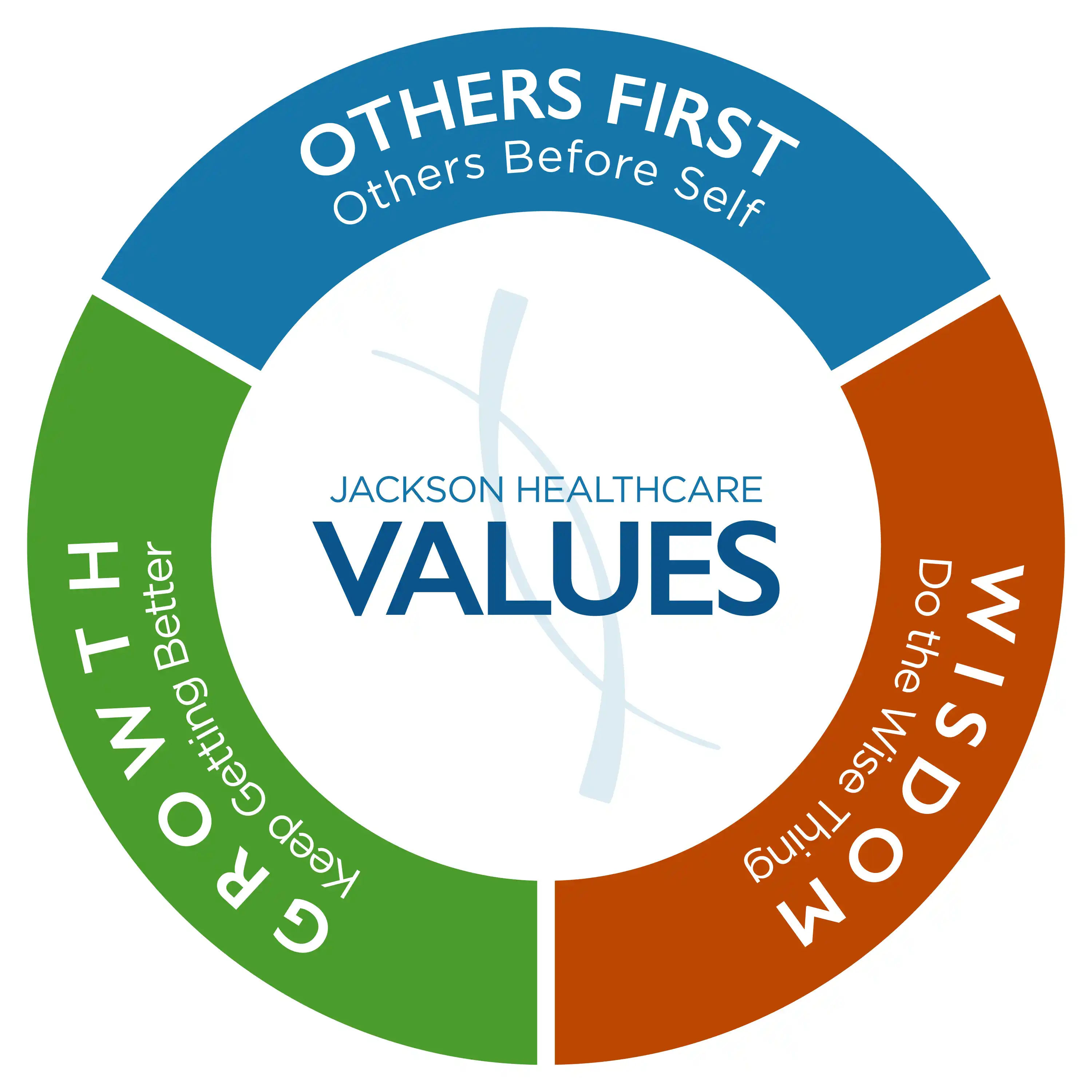 Team Recognition Program - Jackson Nurse Professionals